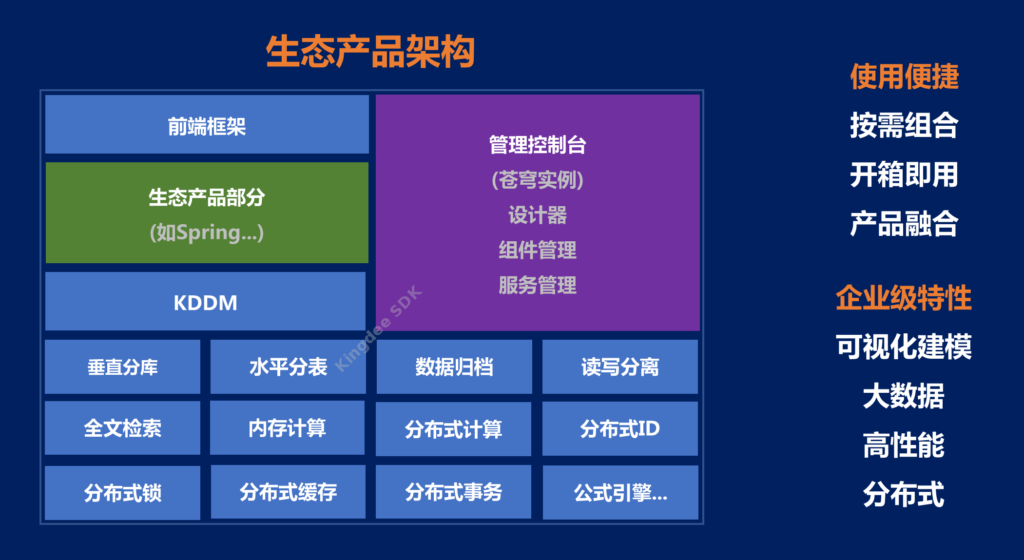 金蝶AI苍穹开发者门户