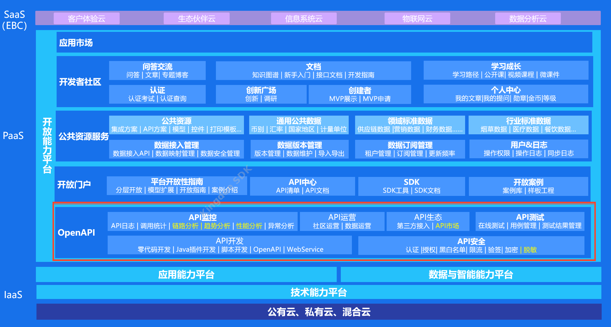 金蝶AI苍穹开发者门户